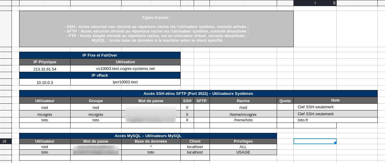 Lire la Fiche Hosting (FH) | Documentation Cognix-Systems
